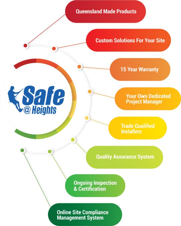 Static Line Cable Systems | Static Line Systems | Safe At Heights